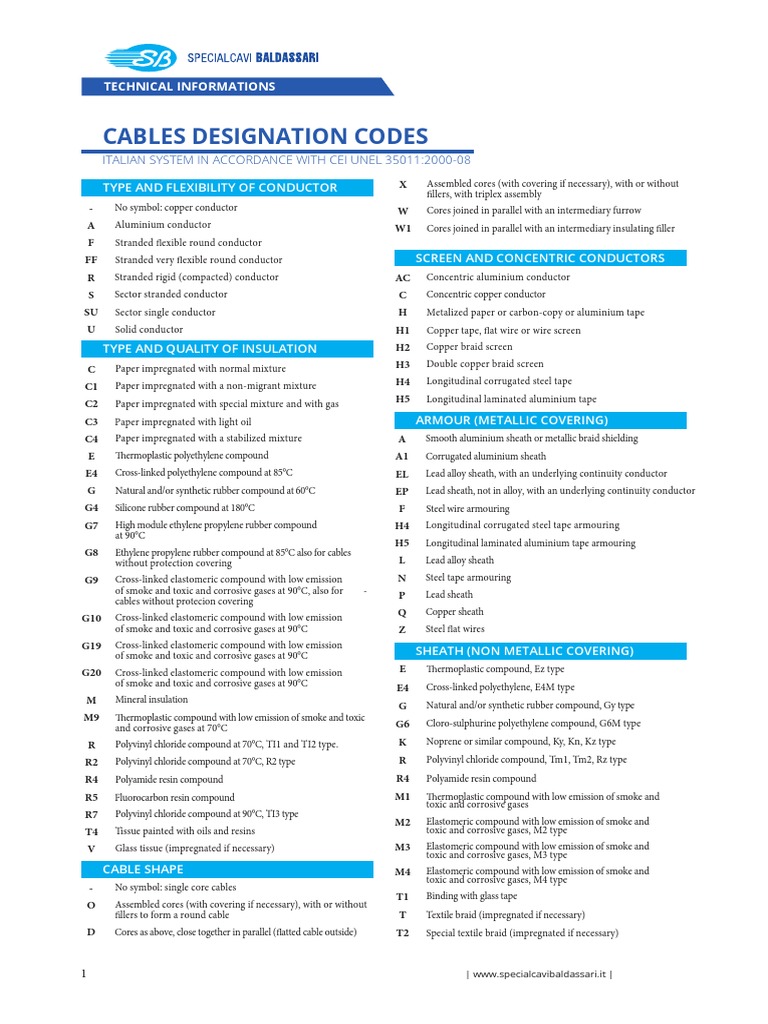 Cables Designation Codes ITA - SB - 1 | PDF | Wire | Smoke