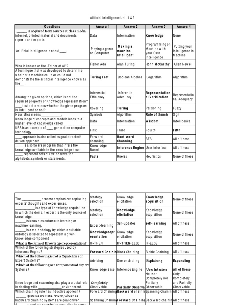 Questions Answer1 Answer2 Answer3 Answer4 Knowledge | PDF | Fuzzy Logic | Artificial Intelligence