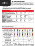Boeing BMS (Boeing Material Specification) | PDF | Epoxy | Thermoplastic