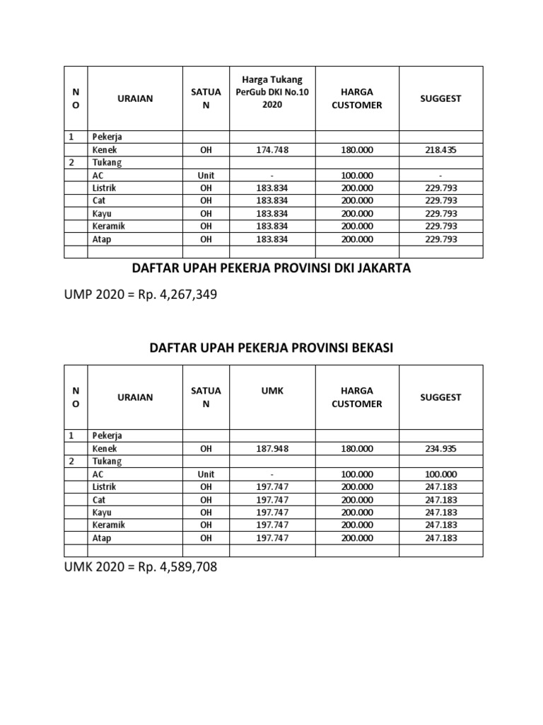 Daftar Upah | PDF