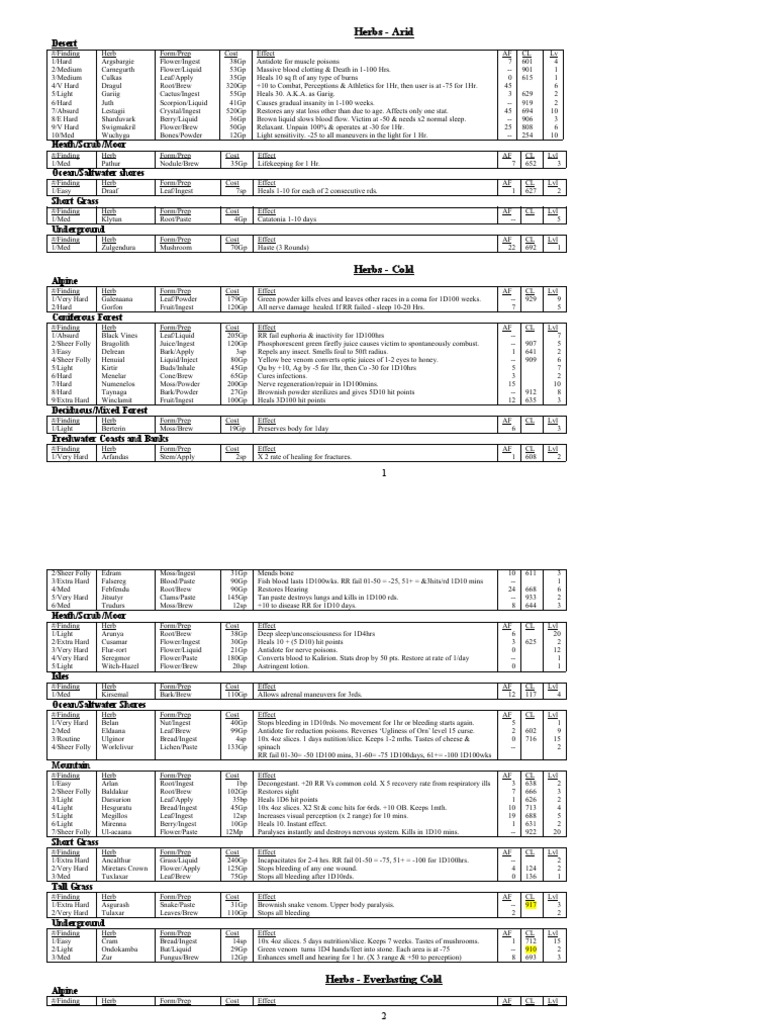 MERP - Rolemaster - Complete List of Herbs | PDF | Wellness | Medical