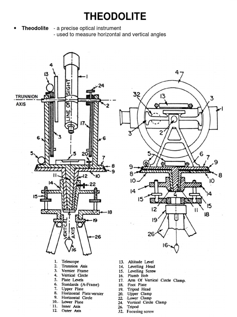 Theodolite Basics.. | PDF | Compass | Angle