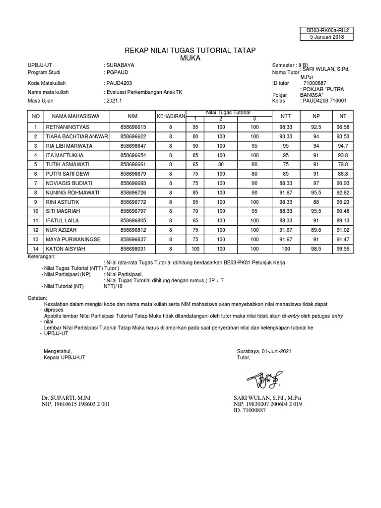 Rekapitulasi Tugas Tutorial Tatap Muka PAUD 4203 (Evaluasi) - Dikonversi | PDF