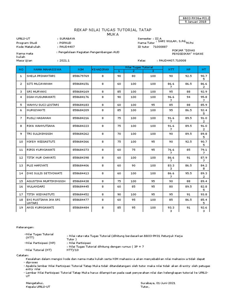 Rekapitulasi Tugas Tutorial Tatap Muka PAUD 4407 (Pengelolaan) - Dikonversi | PDF