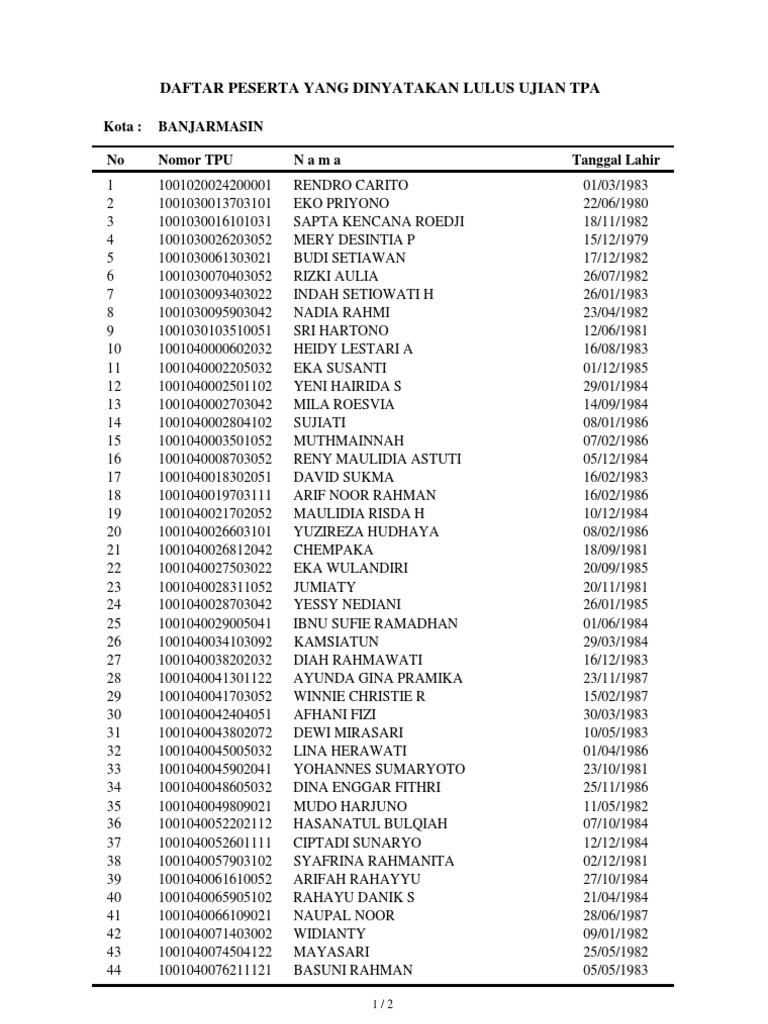 Lulus Ujian TPA Banjarmasin 2023 | PDF
