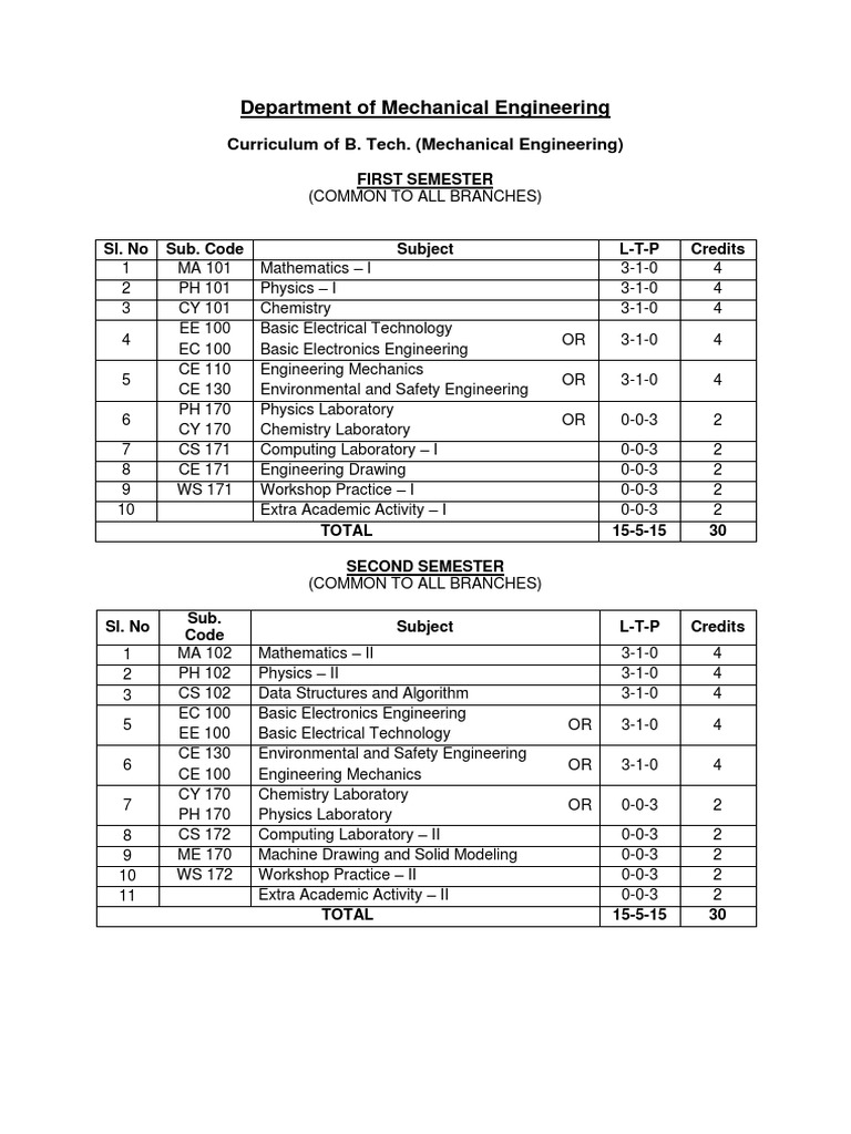 Curriculum of B. Tech. (Mechanical Engineering) | PDF | Second Law Of ...