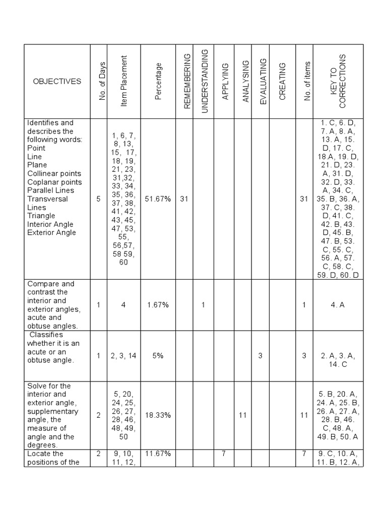 TOS EXAM Updated | PDF | Angle | Triangle