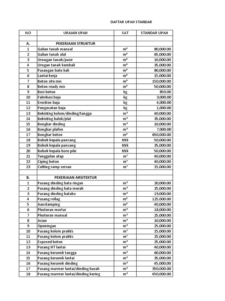 Daftar Upah Standar | PDF