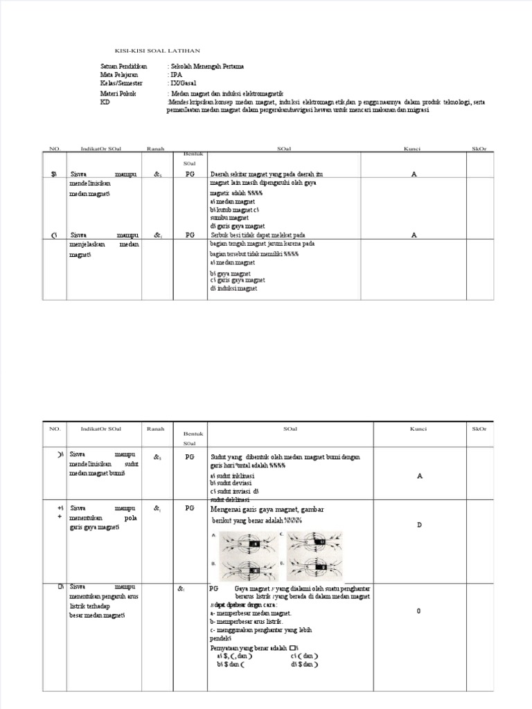 Dokumen - Tips - Kisi Kisi Soal Kemagnetan SMP Kelas 9 Semester Gasal | PDF