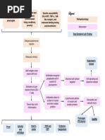 Acute Ischemic Stroke Concept Map | PDF | Atheroma | Atherosclerosis