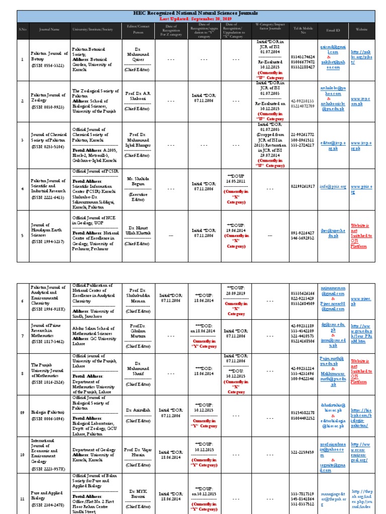 Natural Science Journals | PDF | Pakistan | Government Of Pakistan