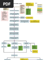 Bipolar Disorder Concept Map | PDF | Bipolar Disorder | Serotonin