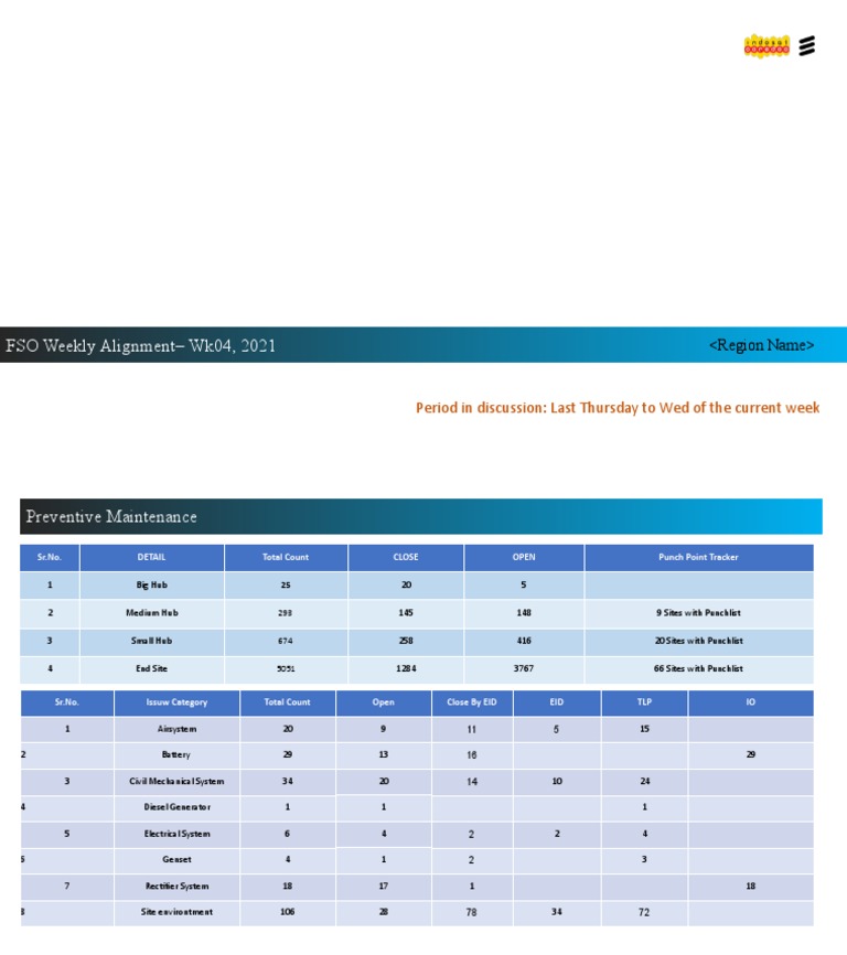 FSO Weekly Alignment - Wk04, 2021: Period in Discussion: Last Thursday ...
