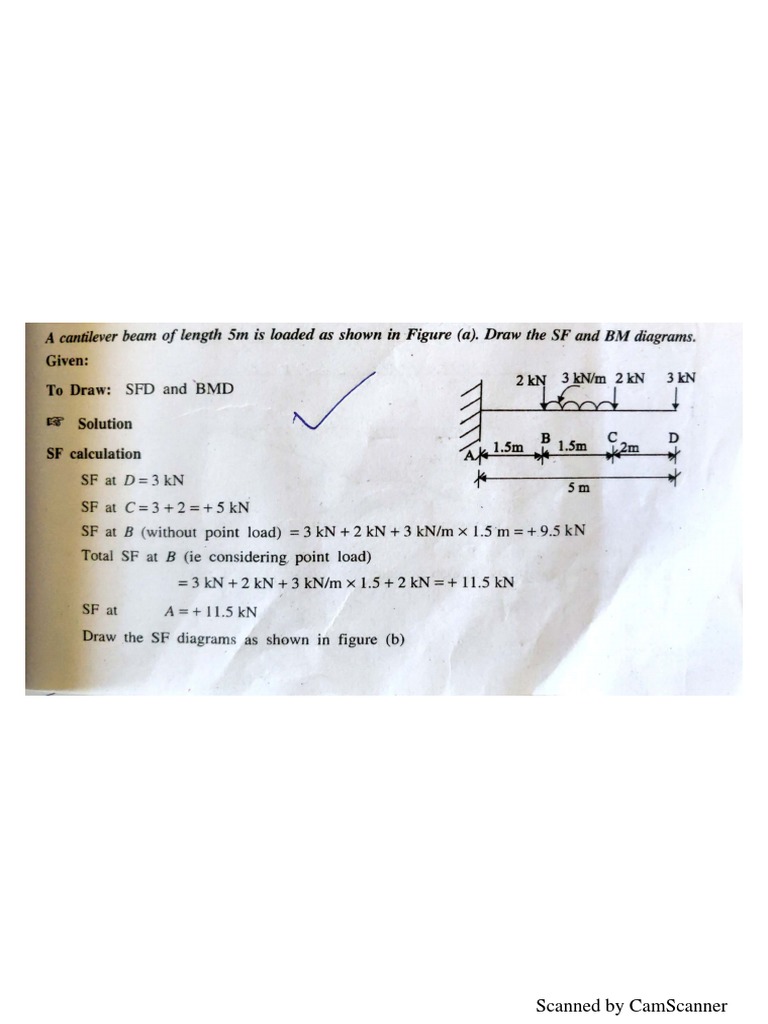 Cantilever Beam & SSB With UDL & UVL Load | PDF