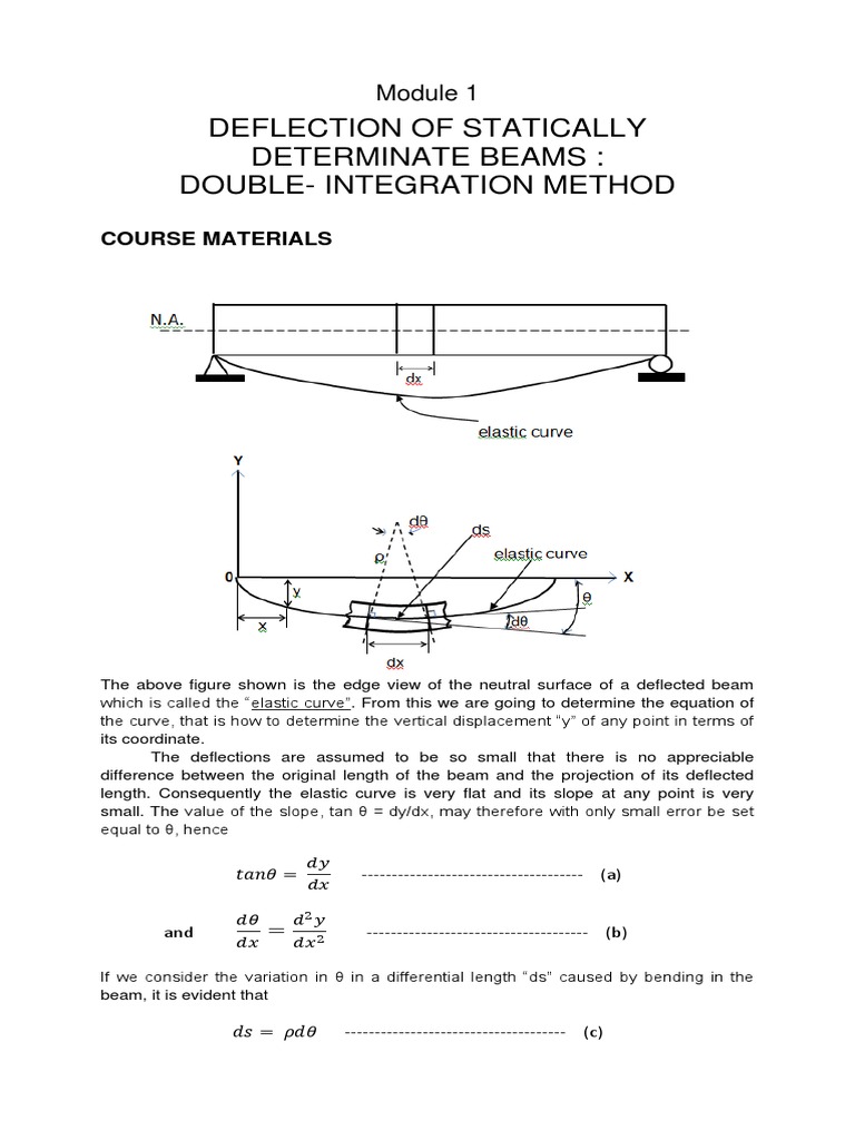 Module 1 - Double Integration Method | PDF | Beam (Structure) | Bending