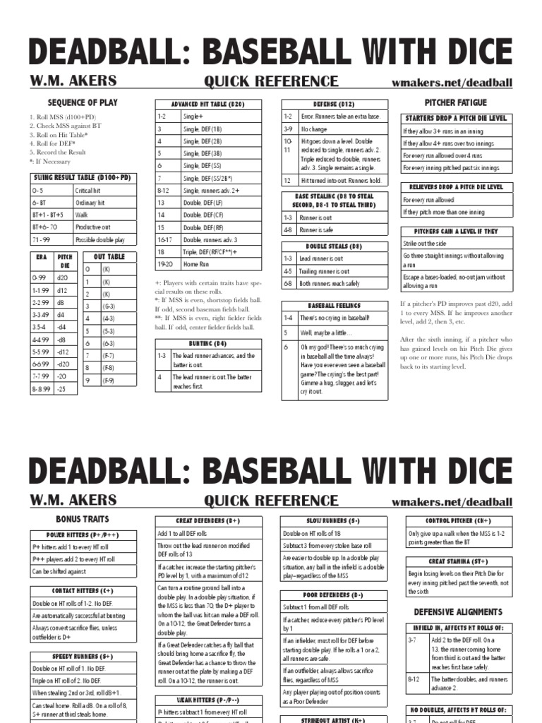 Deadball: Baseball With Dice: W.M. Akers Quick Reference | PDF ...