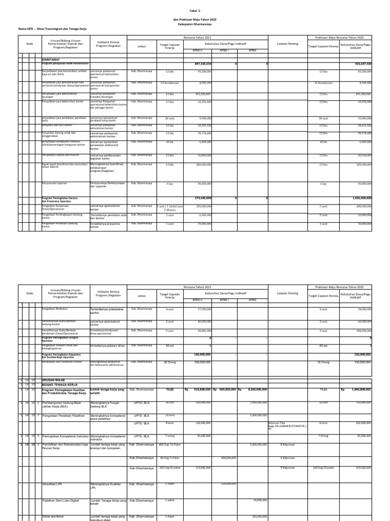MATRIK Renja Perubahan 2021 Sesuai Permendagri 90 | PDF