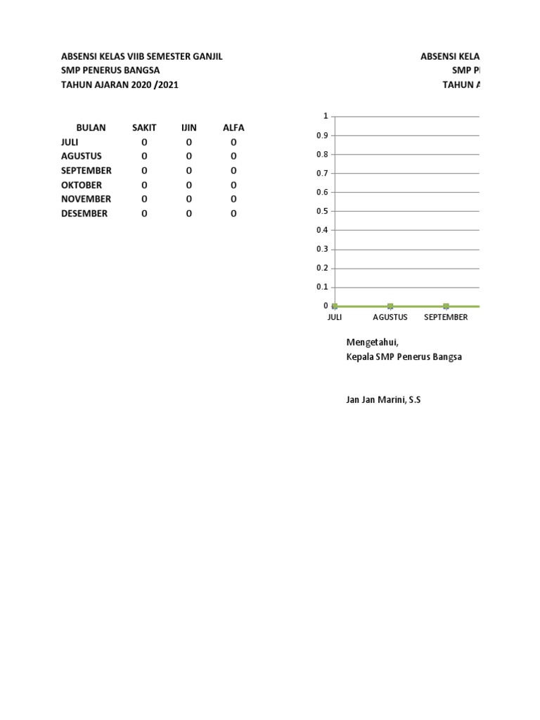 Grafik Absensi Siswa | PDF