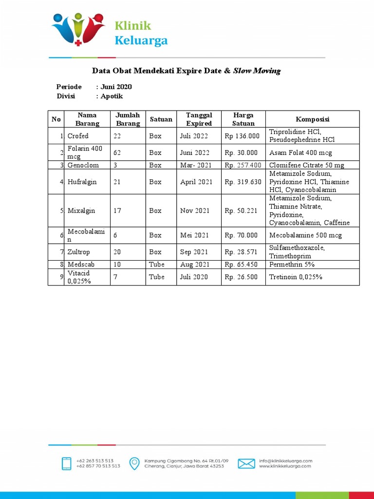 Data Obat Mendekati Expire Date & Slow Moving | PDF