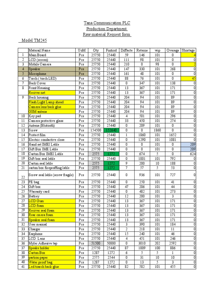 Raw material request form tracks production parts | PDF | Consumer ...