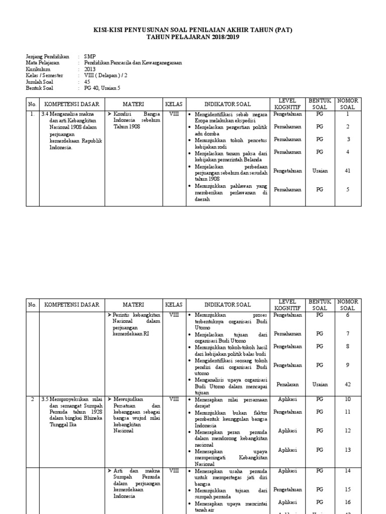 Kisi-Kisi Pat PKN Kelas 8 Sem 2 | PDF