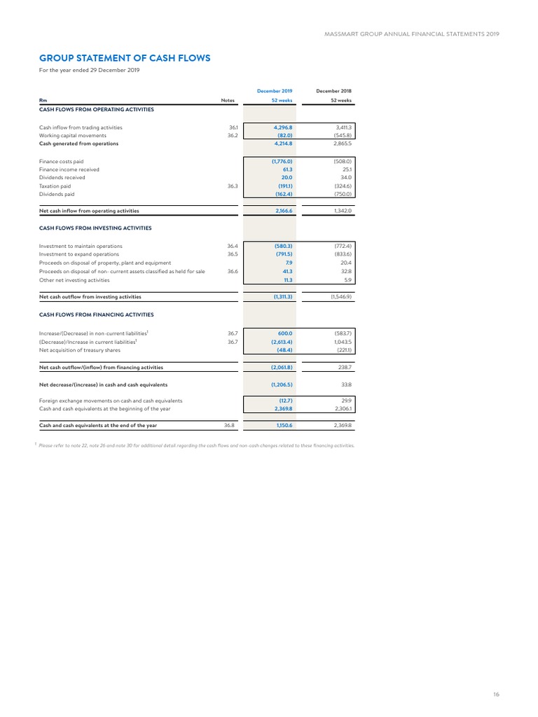 Massmart Group Annual Financial Statements 2019: Analysis of Cash Flows ...