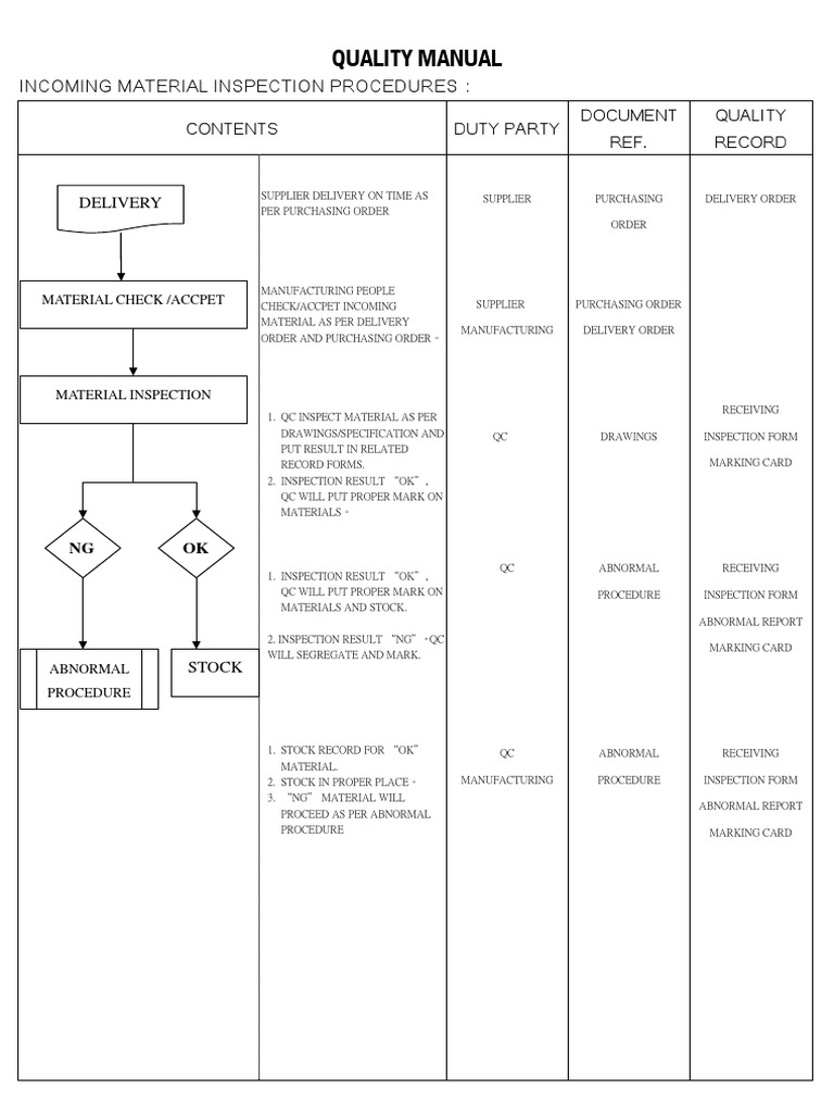 Incoming Material Inspection Procedures | PDF | Business Process | Business