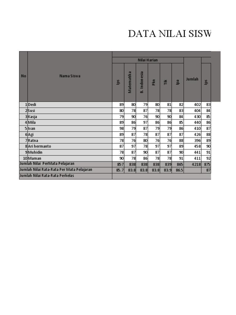 Daftar Nilai | PDF