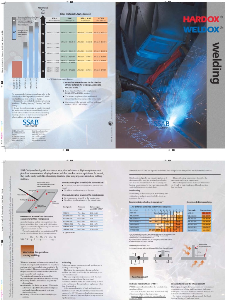 Welding Consumables For Hardox and Weldox | PDF | Welding | Construction