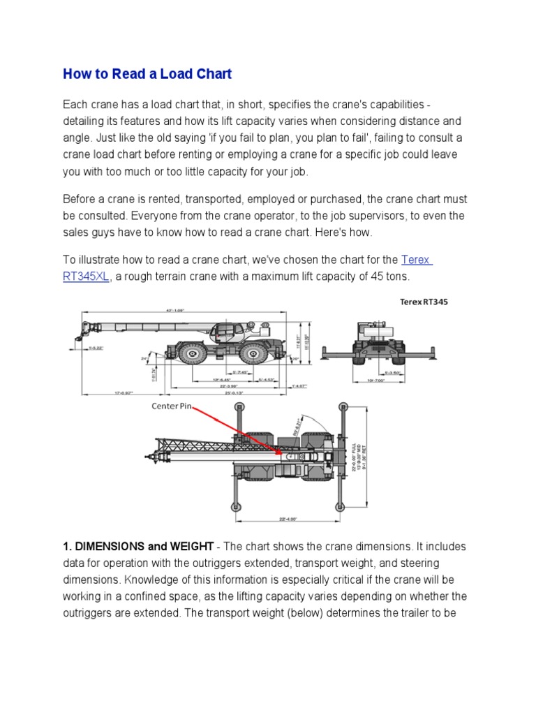 How to Read a Crane Load Chart | PDF | Crane (Machine) | Radius