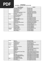 Mess Menu For Boys Hostel (Nit) | PDF | South Asian Cuisine | Food And ...