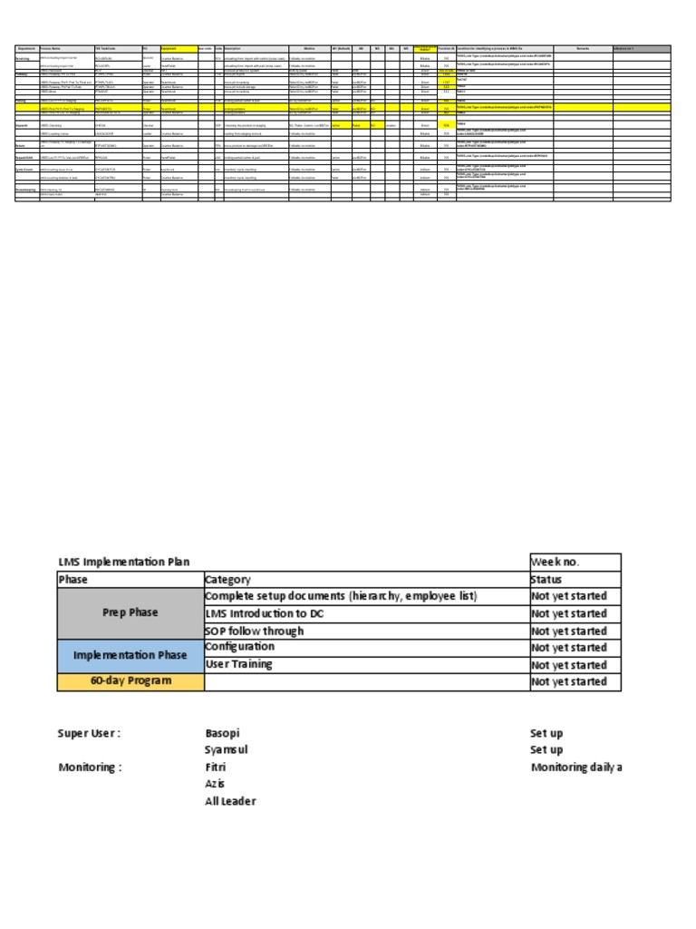 Data Project DC01 | PDF | Warehouse | Trade