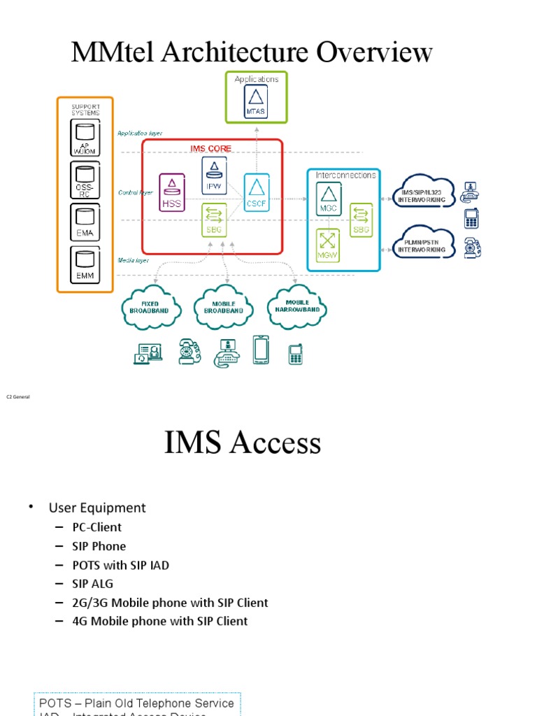 Mmtel Architecture Overview: C2 General | PDF | Ip Multimedia Subsystem ...