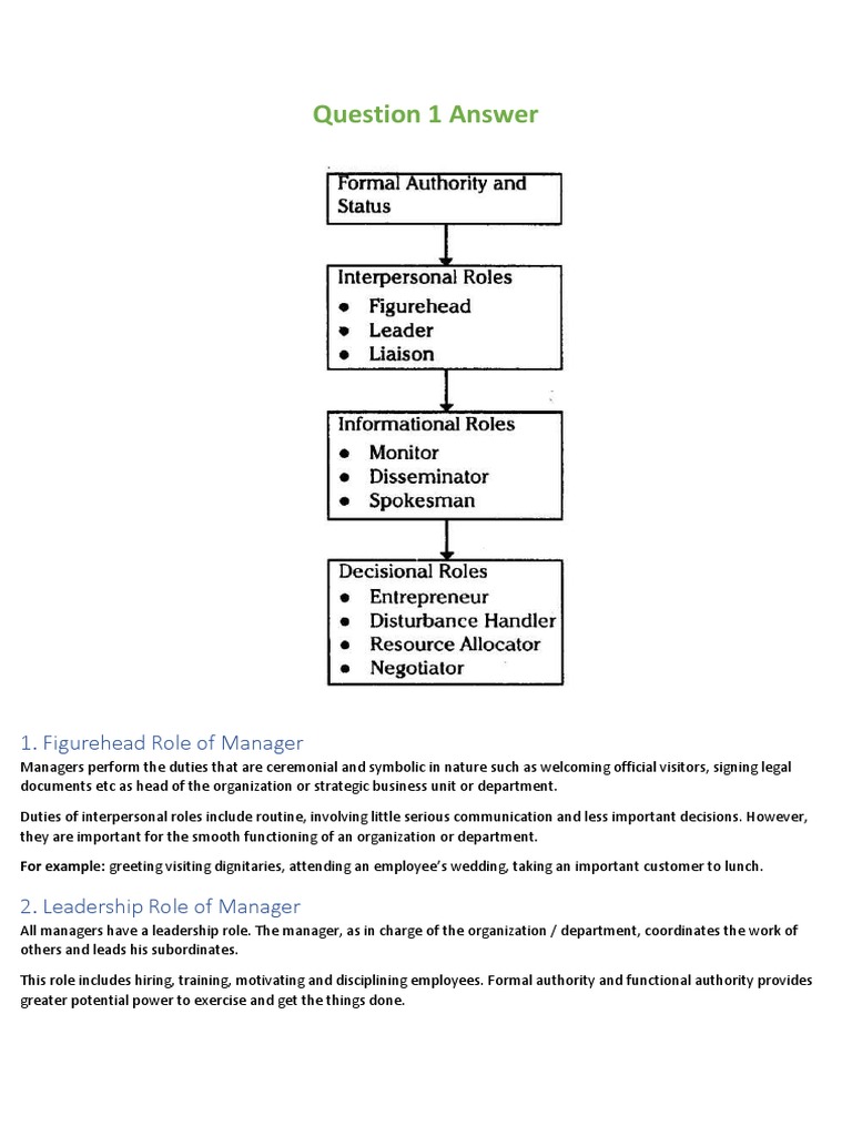 Question 1 Answer: 1. Figurehead Role of Manager | PDF | Goal | Goal ...