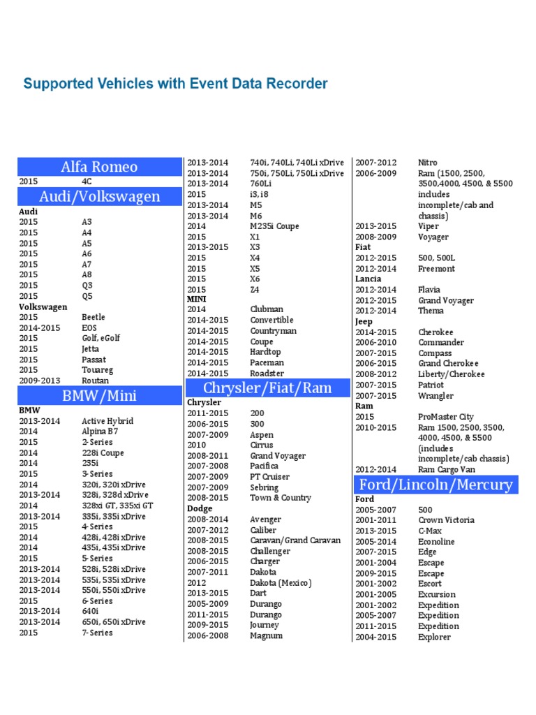Supported Vehicles With Event Data Recorder | PDF | Toyota | Lexus
