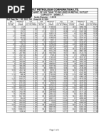 25,000 Litre Fuel Tank Dip Chart | PDF