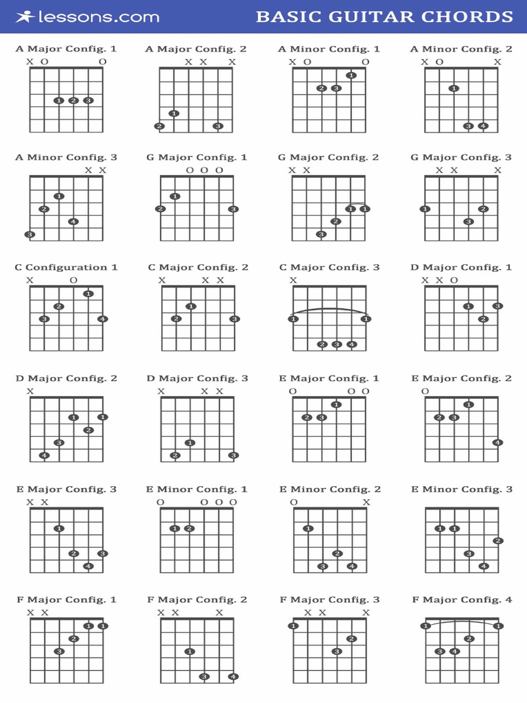 Basic Guitar Chords Triads | PDF