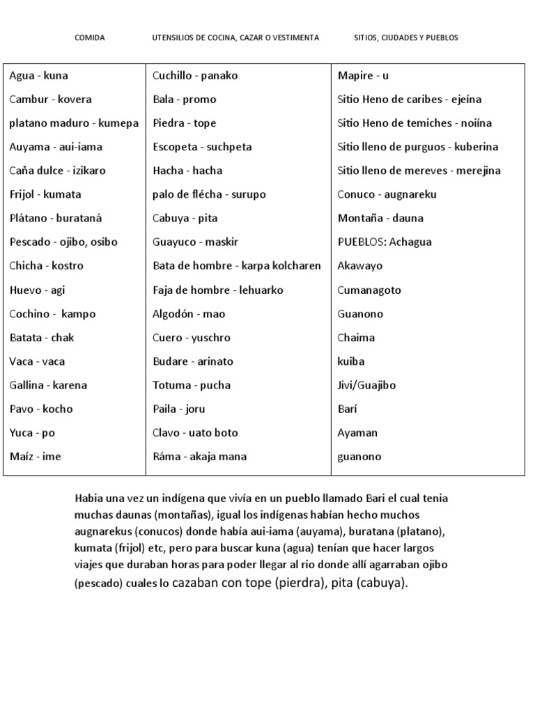 Palabras Indígenas | PDF