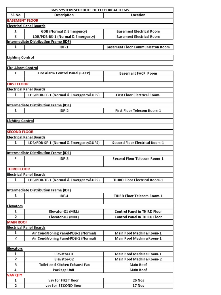 BMS Electrical Item Schedule | PDF