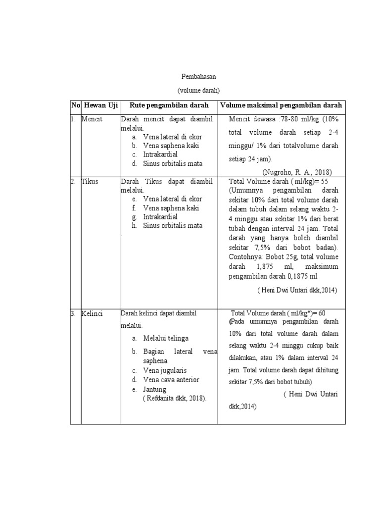Pembahasan Volume Darah | PDF