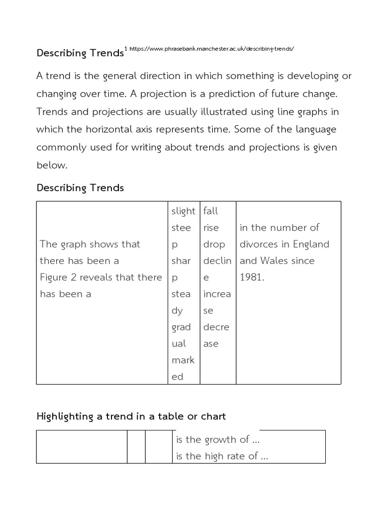 Describing Trends1 Https | PDF | Adverb | Adjective