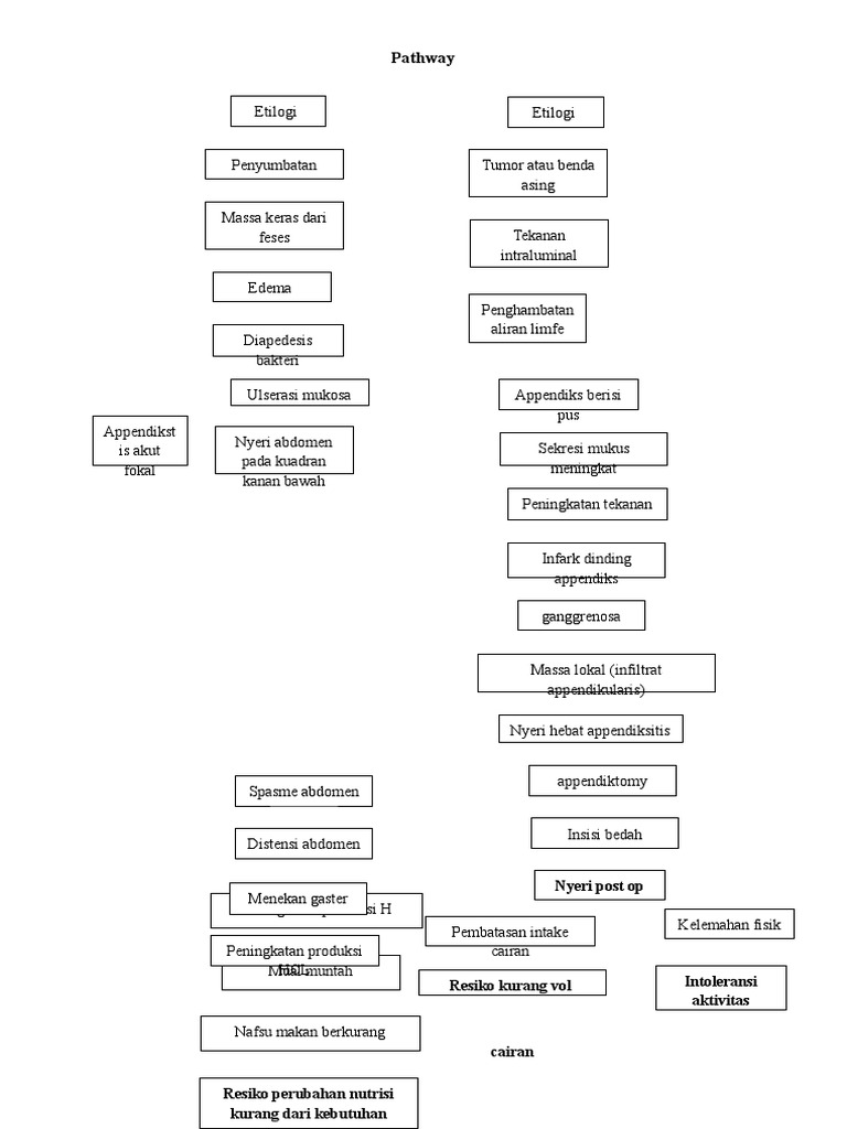 Pathway Abdominal Pain | PDF