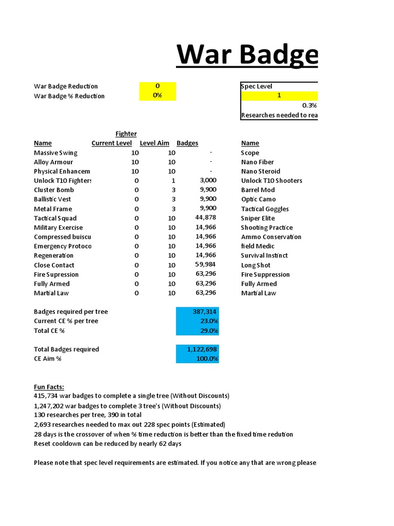 War Badge Calculator: Fighter Shooter Name Current Level Level Aim ...
