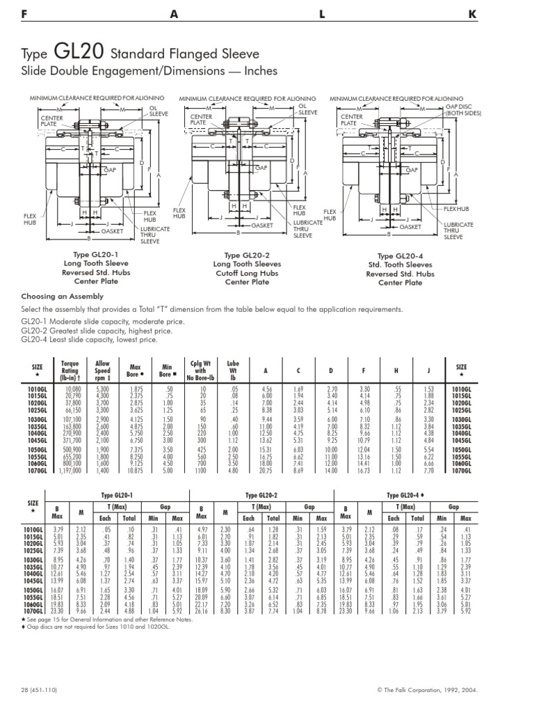 Catalogo Acoplamiento Engrane FALK GL 20 | PDF | Mechanical Engineering ...