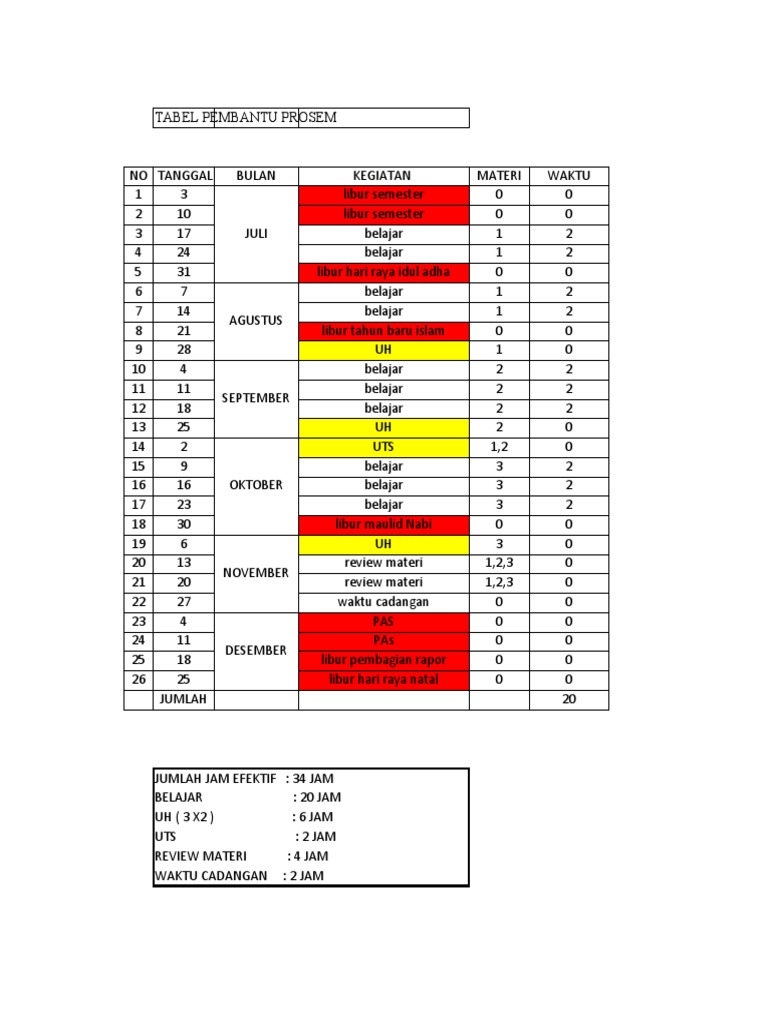 Tabel Pembantu Prosem | PDF