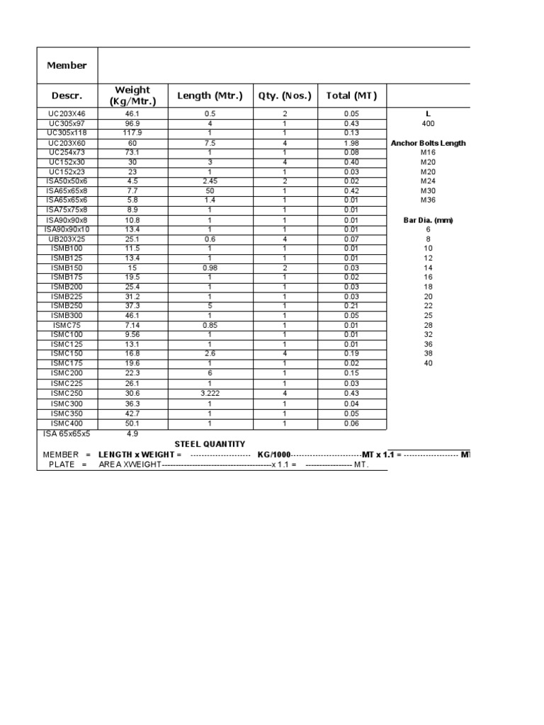 Member Descr. Length (MTR.) Qty. (Nos.) Total (MT) SIZE-mm Weight (KG ...
