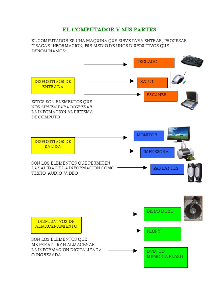 El Computador y Sus Partes | PDF