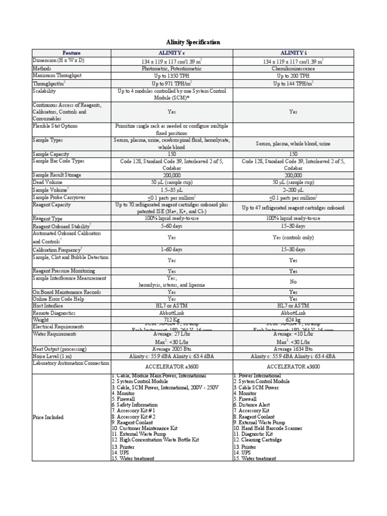 Product Specification Alinity Ci | PDF | Science | Science And Technology