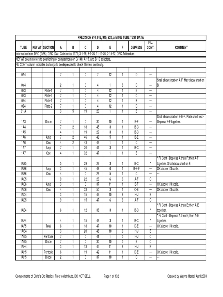 Tabla P900 Series | Vacuum Tube | Pressure