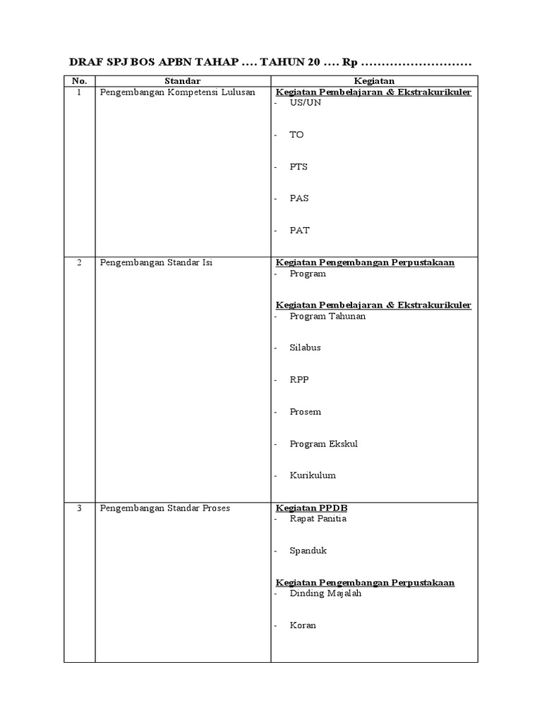 Rencana SPJ BOS APBN Sekolah 2023 | PDF